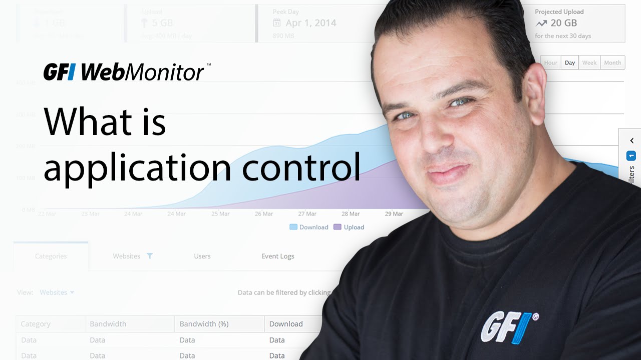 What is application control?
