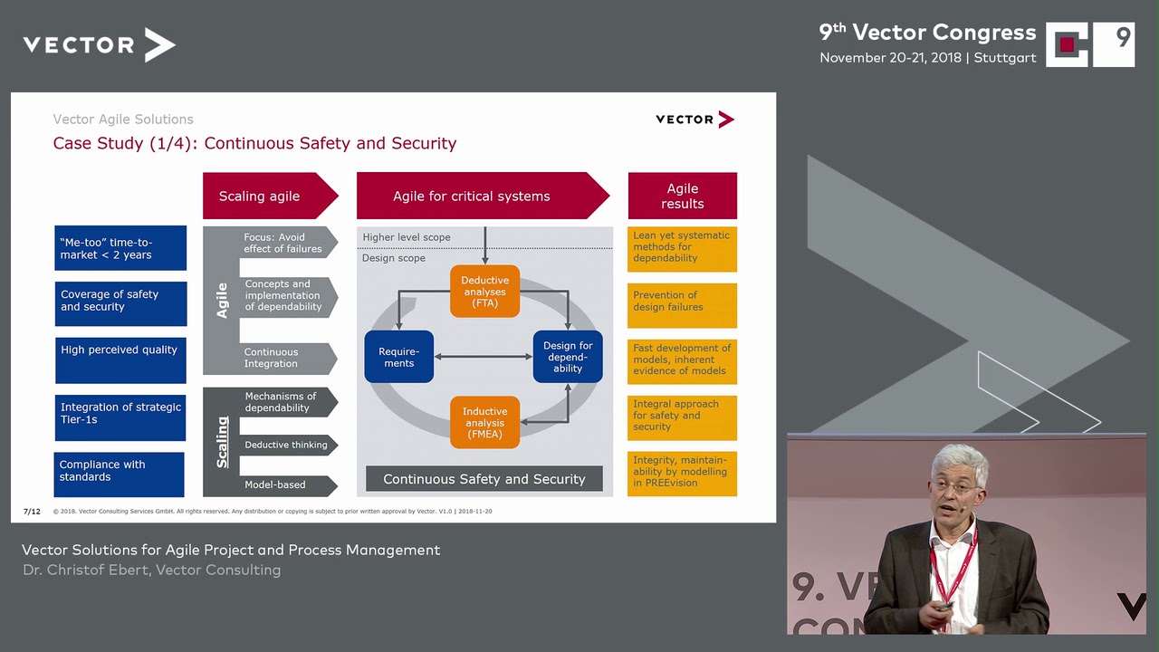 Vector Solutions for Agile Project and Process Management