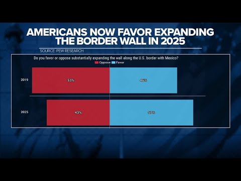 New poll shows reaction to Trump's immigration policies