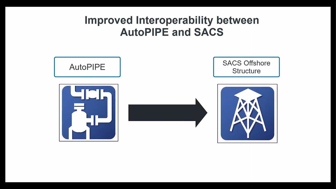 What's New: AutoPIPE 2025 Minor 1 Release