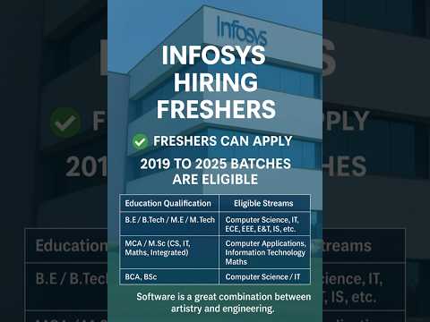Infosys Hiring Freshers 2025 | SP & DSE Roles | ₹9.5 LPA Salary | Apply Online Now! #software #viral