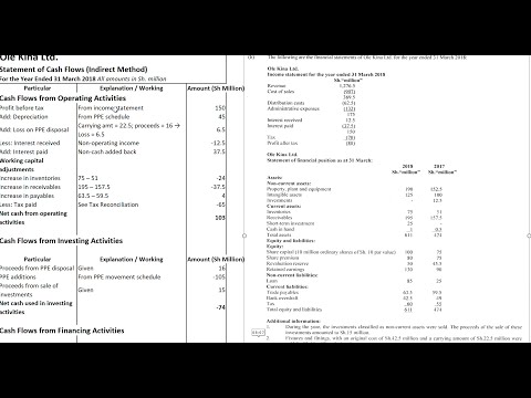 Statement for CashFlow IAS 7