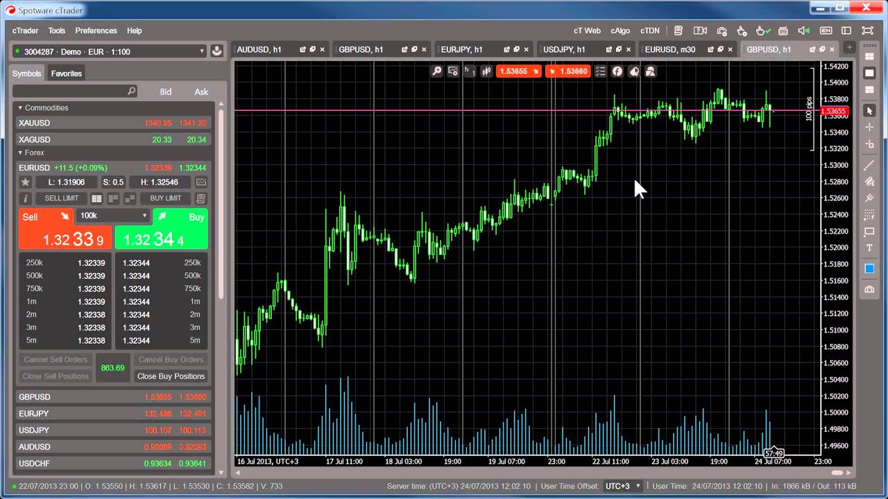 Chart modes - cTrader