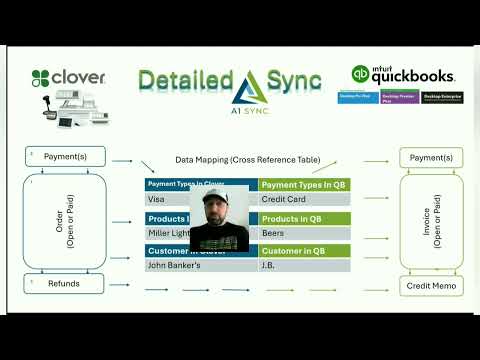Detailed Sync Clover POS with QuickBooks. integration the way you always wanted.