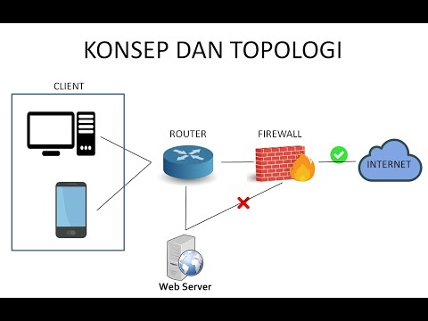 Proof Of Concept (POC) #1 Konsep Internet Hotspot