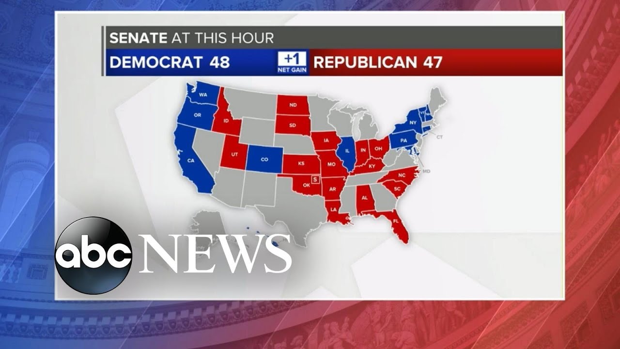 GOP misses out on predicted 'red wave' as Democrats overperform in midterms | ABCNL