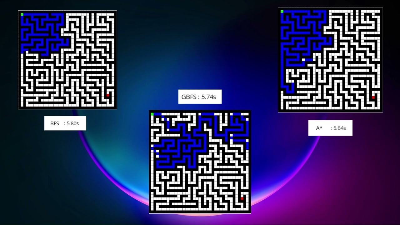Pathfinding Algorithm Visualizer (C++ & SFML)