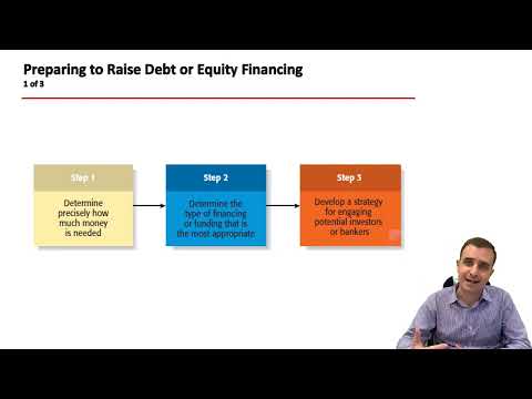 EM 6 Sources of capital and funding