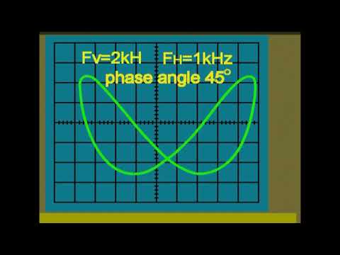 Oscilloscope Operation and Measurements part 11 Lissajous Method