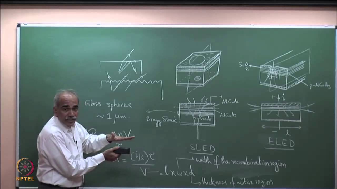 Understanding Light Emitting Diodes: Device Characteristics and ...