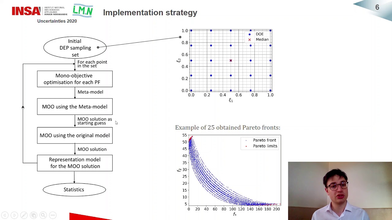 Developments for multi-objective optimization problems subject to uncertain parameters