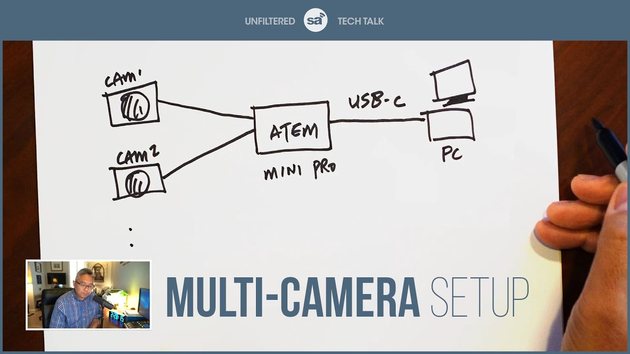 Tech Talk Clip // Multi-Camera Setup Overview