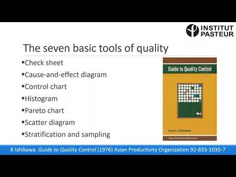 20221109 Seven Basic Quality Tools LC-MS/MS