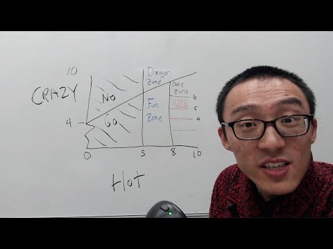 The Hot Crazy Matrix Updated - The Definitive Critique