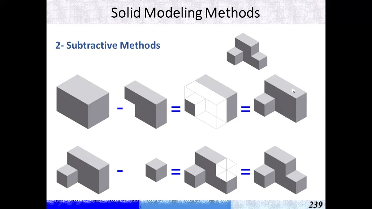lecture 5 - Constructive solid geometry