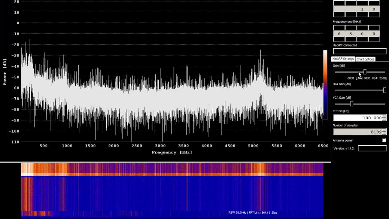 HackRF first Spectrum Analyzer Full Sweep