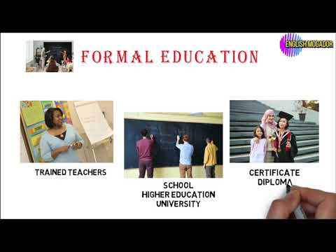 Types of education : Formal , Non-formal , Informal education
