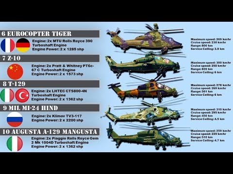 Helicopters size comparison – pIXELsHAM