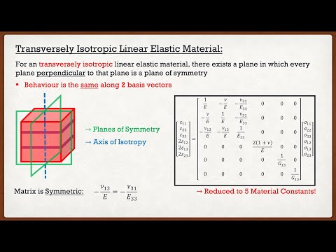 Solid Mechanics Theory | Constitutive Laws (Elasticity Tensor)