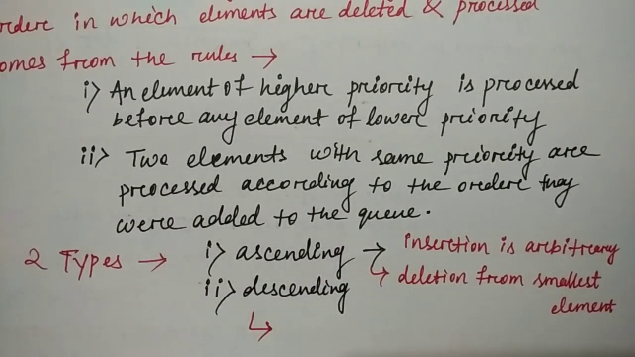 priority queue in data structure | HINDI | Niharika Panda