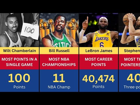 36 NBA RECORDS THAT WILL NEVER BE BROKEN