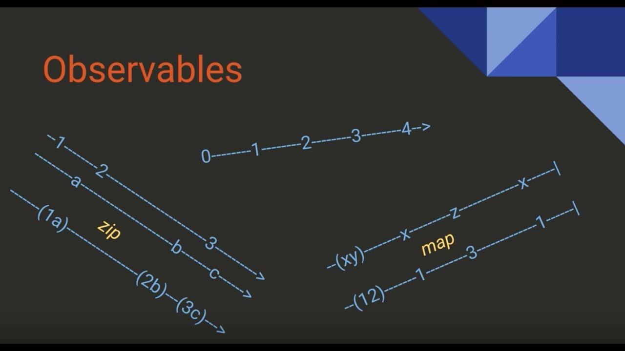 Observable Presentation