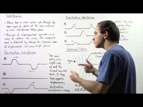 Destructive and Constructive Interference
