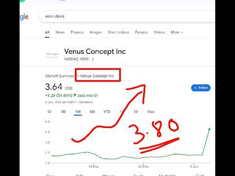 Venus Concept, vero stock analysis buy or sell it