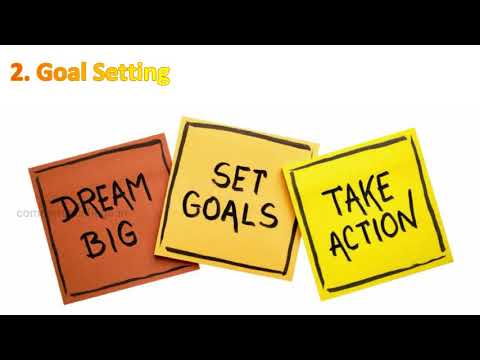 Steps / Process / Methods of Career Planning
