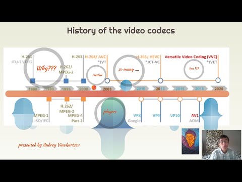 History of the Video codecs
