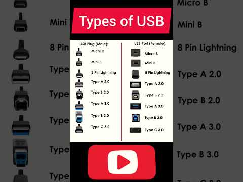 Types of USB Cables | #computer #usb #usbcharger #smartphone #generalknowledge #computerknowledge