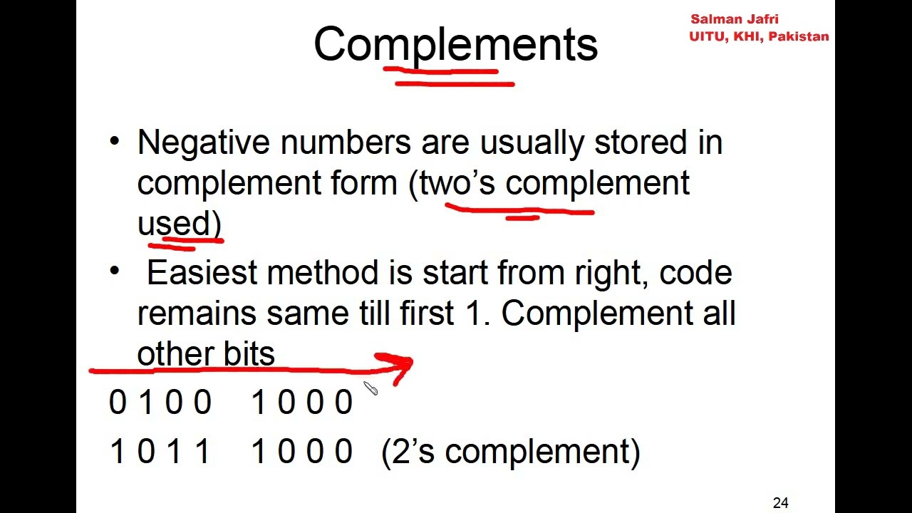 Microprocessor Programming Model and Architecture Part 3