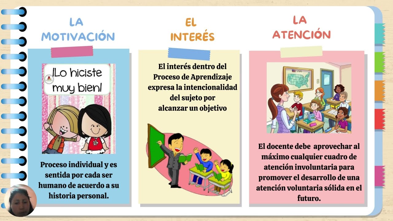 PROCESO DE APRENDIZAJE : FASES Y ELEMENTOS FUNDAMENTALES