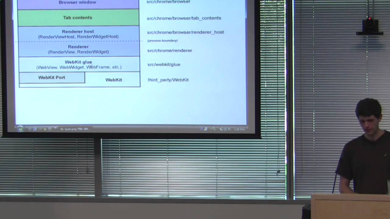 The Organization and Abstraction Layers of Chromium's Code