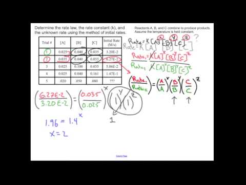 Rate Law and the Method of Initial Rates: Chemistry Sample Problem