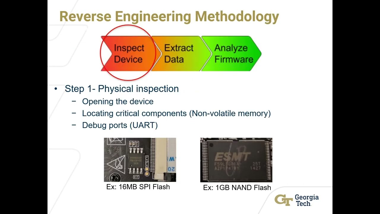 Reverse Engineering IoT Devices: Effective Techniques and Methods