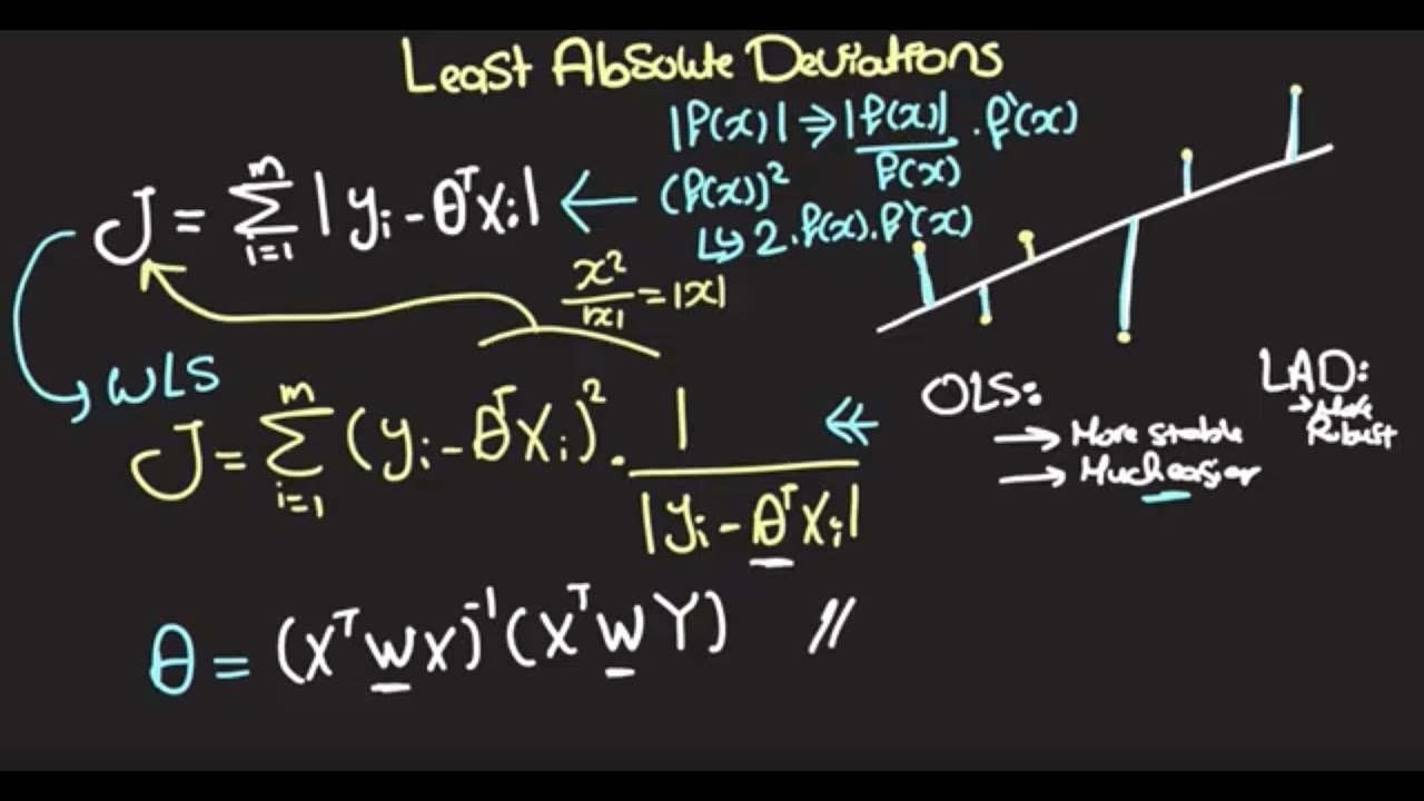 Least Absolute Deviations: Intuition and Solution