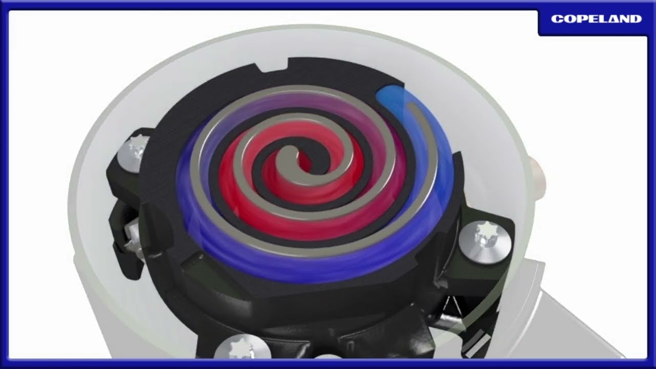 Copeland Scroll Compliant Compressor   Europe