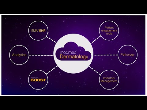 A 360° View of Your Dermatology Practice