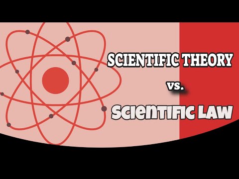 Scientific Theory vs Scientific Law - Middle School Science