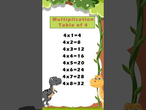 4 Times Table Song | Multiply by 4 | Multiplication Songs for Kids