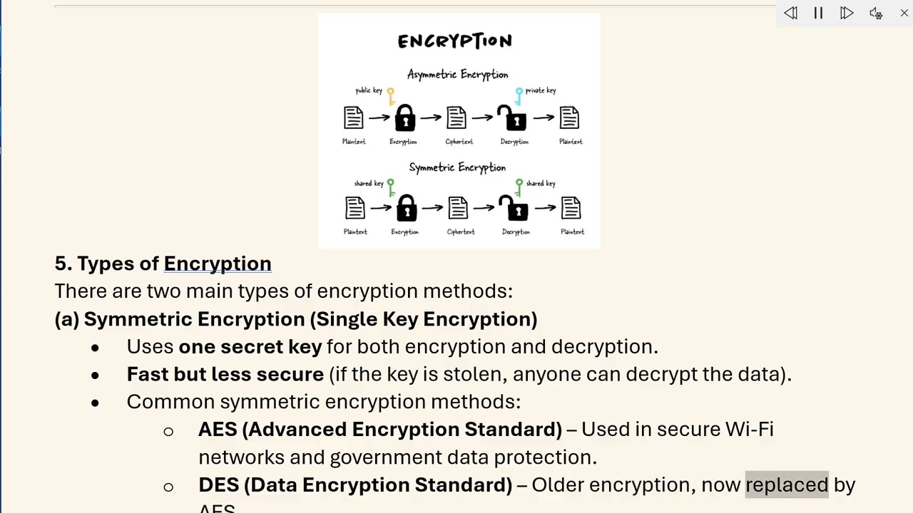 Secure Data Transmission and Encryption in Networks