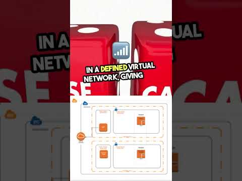 What is VPC in AWS ? #awsnetworking #aws #awscommunity #awsinfrastructure
