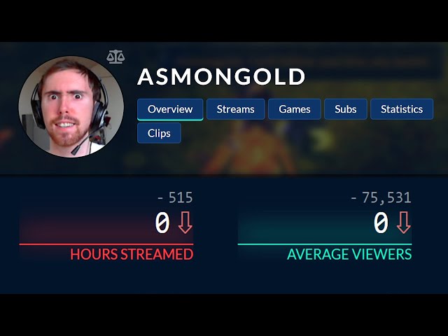 "This is an L+Ratio here" - Asmongold astounded to see his main Twitch ...