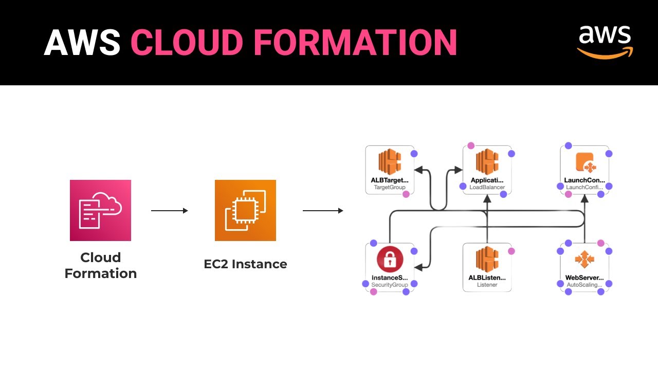 Use CloudFormation to Launch an Amazon EC2 Instance