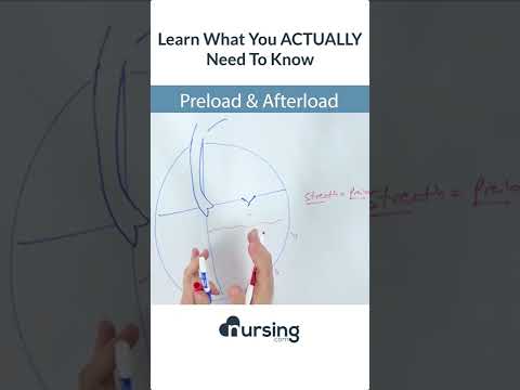Preload v Afterload - an intro #nclex #nursingstudent