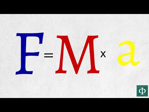 Why objects fall at the same rate