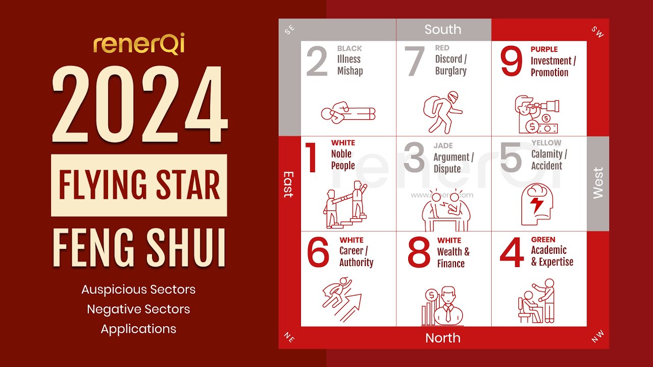 2024 Flying Star Feng Shui House Setup