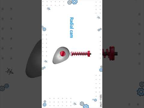 Different types of Cams | Engineering Explained #shorts