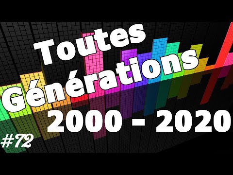 Blind Test #72 Toutes Générations Années 2000 2020